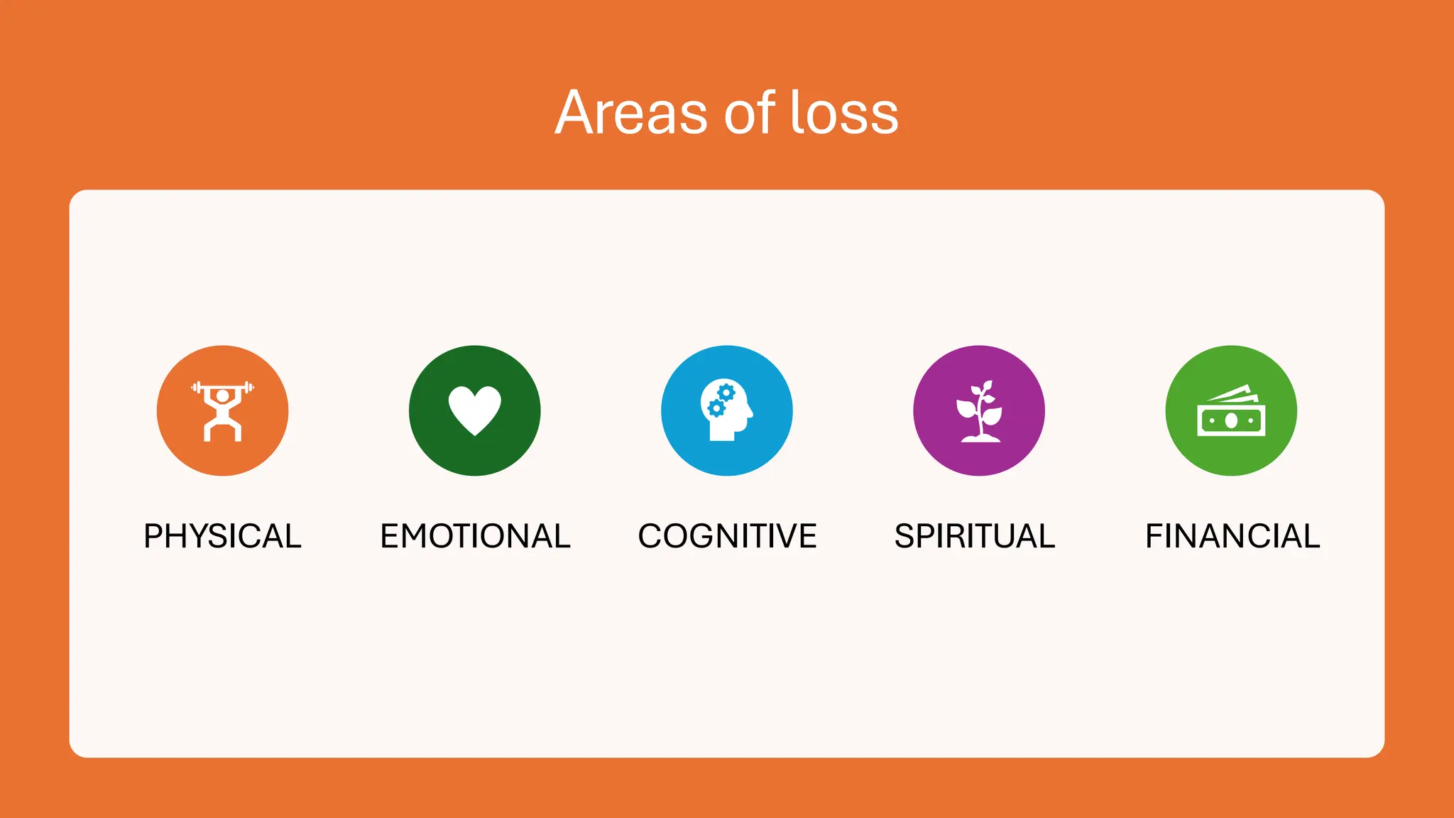 Part II - Body Grief: Losing parts of ourselves and our identity before ...