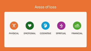 Part II - Body Grief: Losing parts of ourselves and our identity before ...