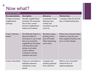 Grier heights communication plan | PPTX