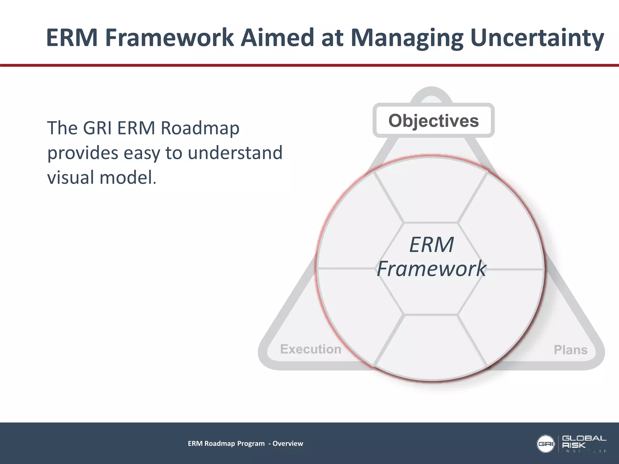 GRI ERM Roadmap - Program Overview | PPTX