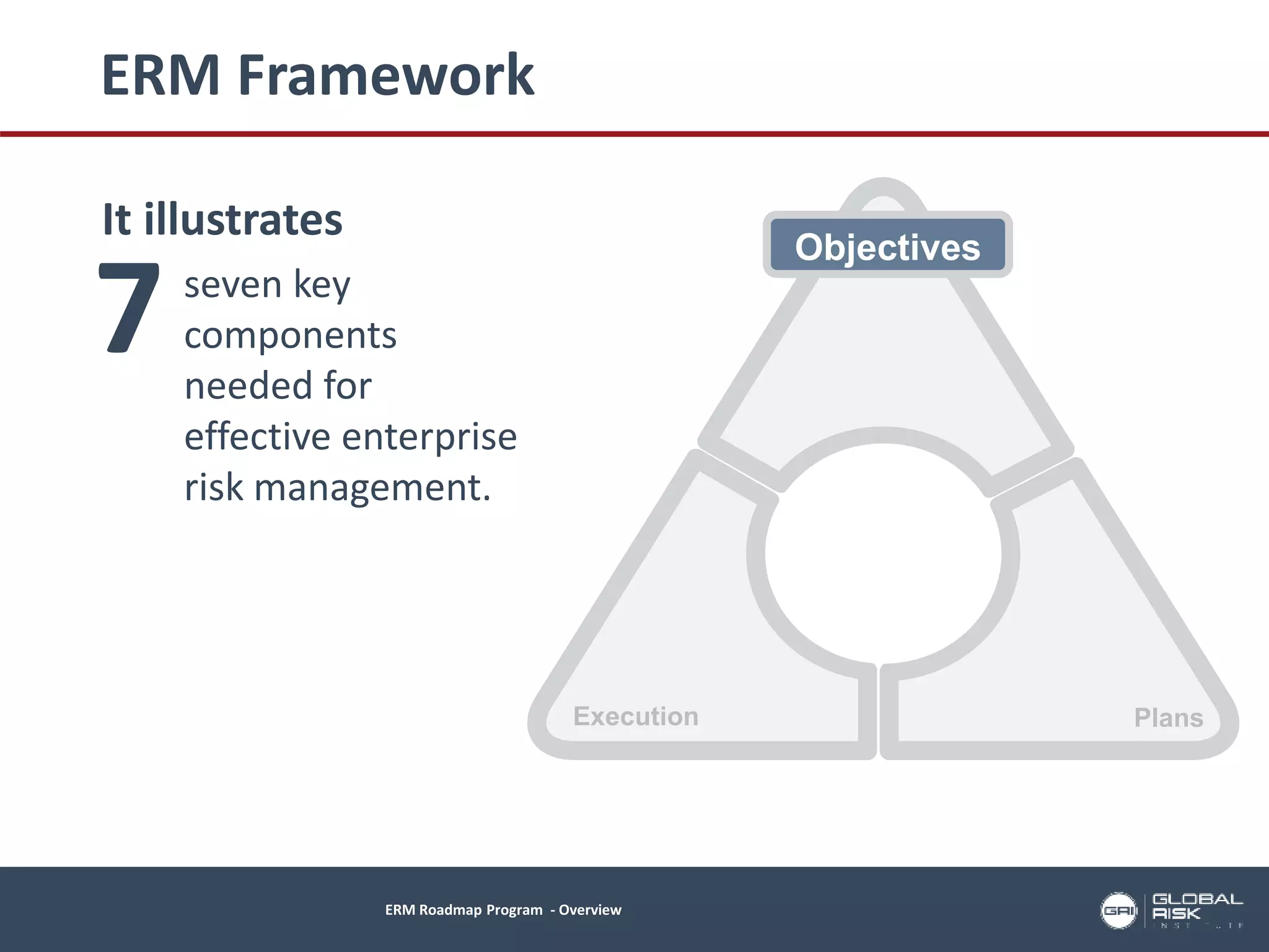 GRI ERM Roadmap - Program Overview | PPTX