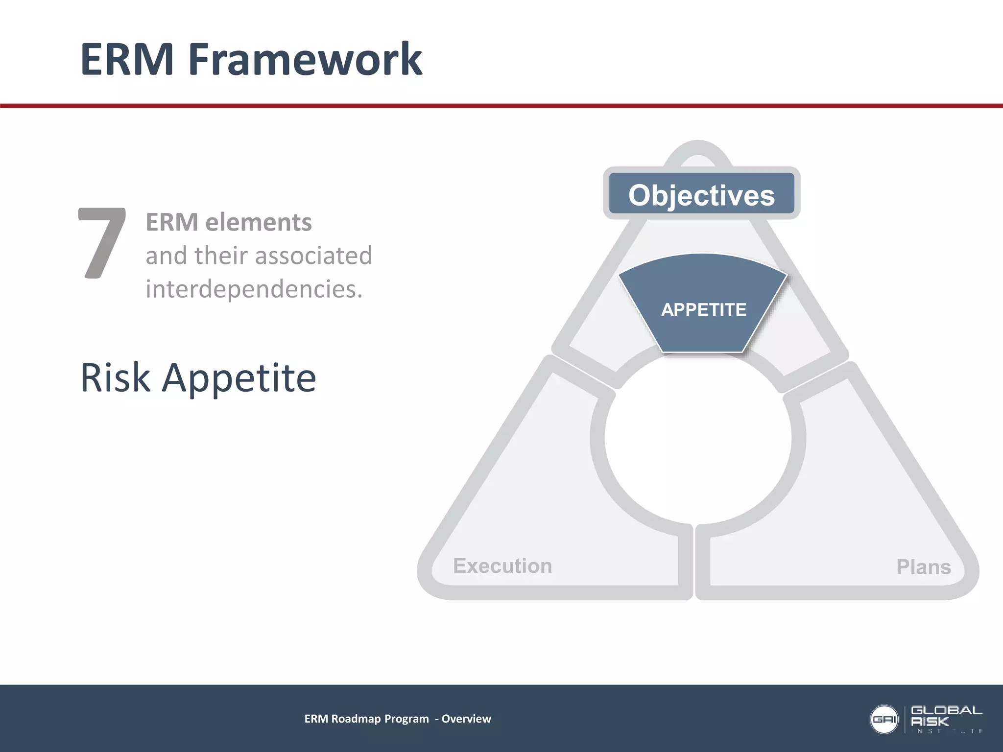 GRI ERM Roadmap - Program Overview | PPTX
