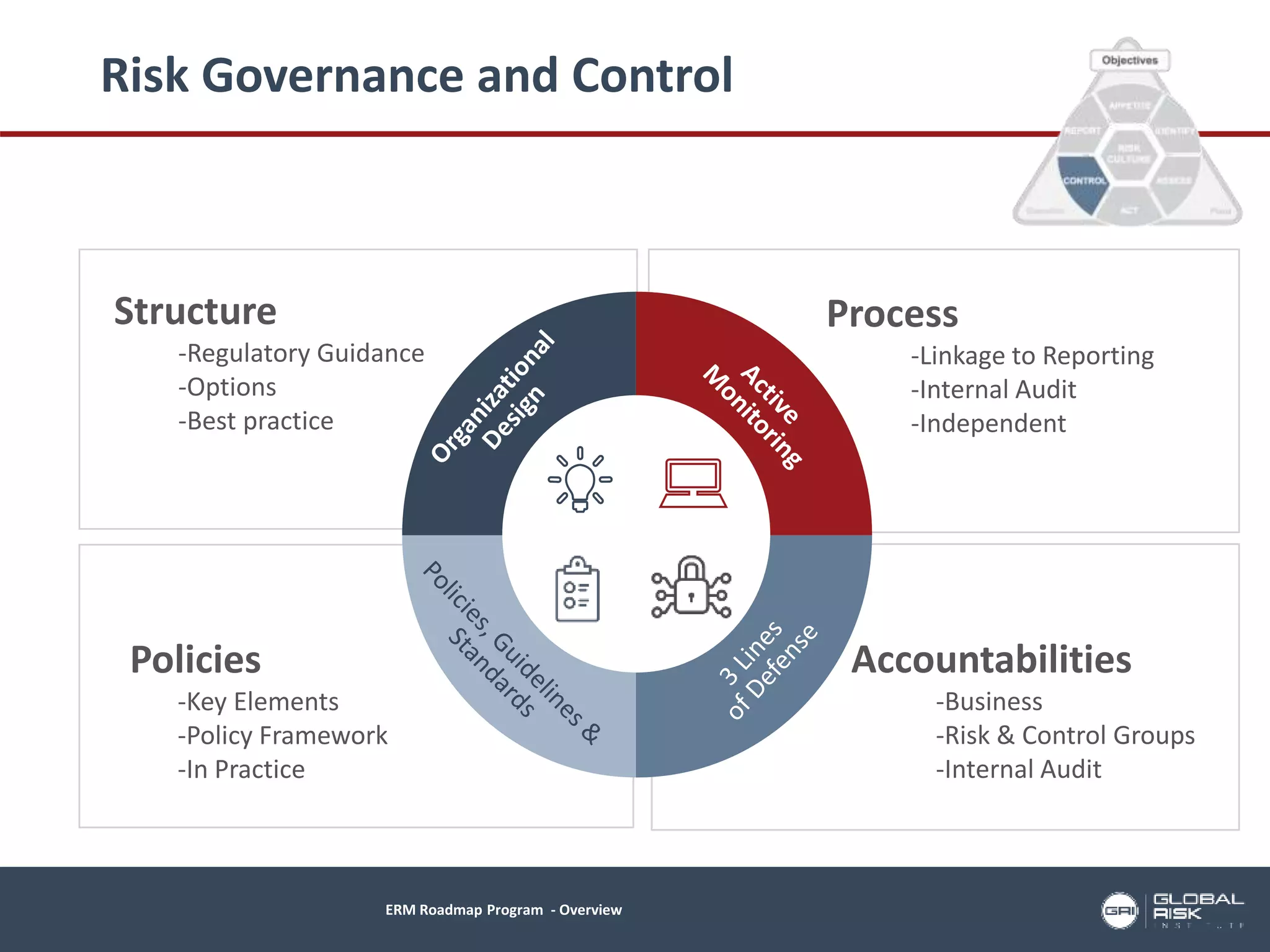 GRI ERM Roadmap - Program Overview | PPTX
