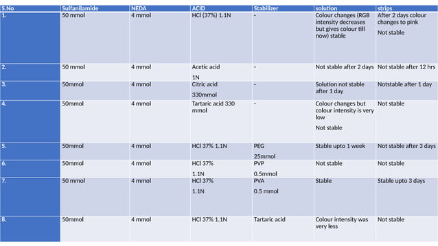 Griess reagent nitrite sensinghjkjk.pptx