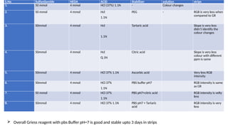 Griess reagent nitrite sensinghjkjk.pptx