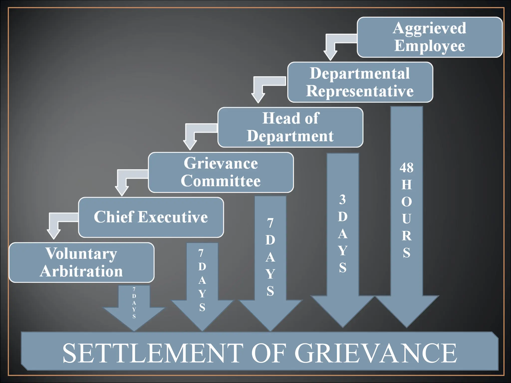 A Consumer grievance, Employee grievances | PPT
