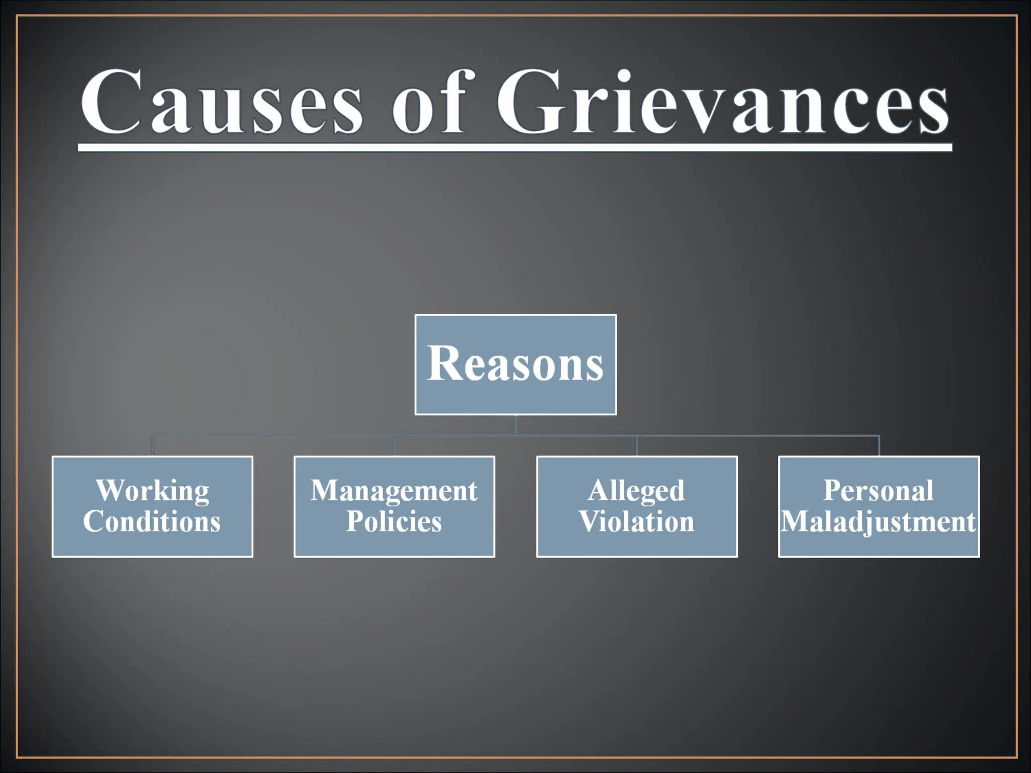 GRIEVANCE: Consumer grievances & Employee grievance | PPT