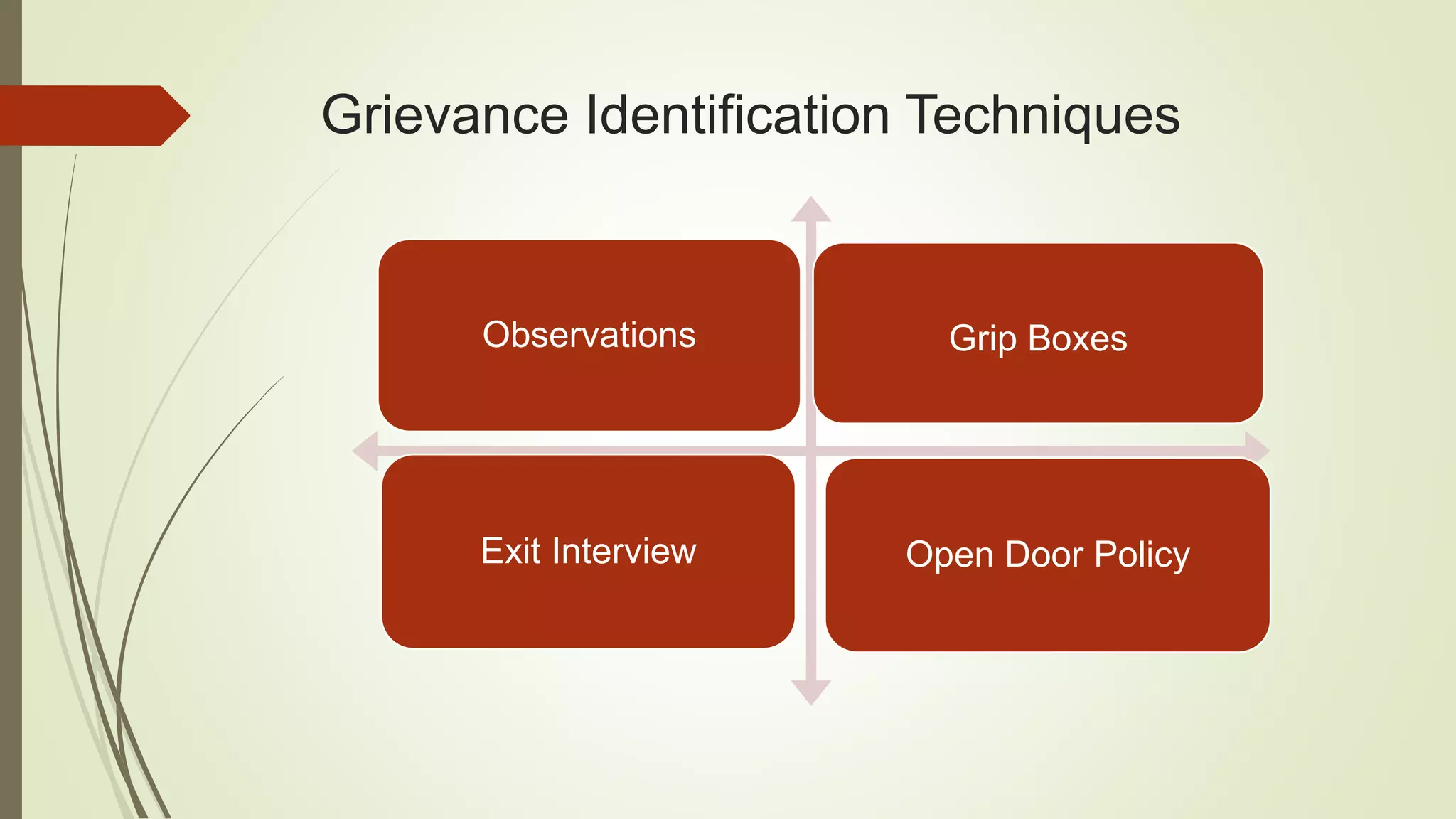 Grievance handling | PPTX
