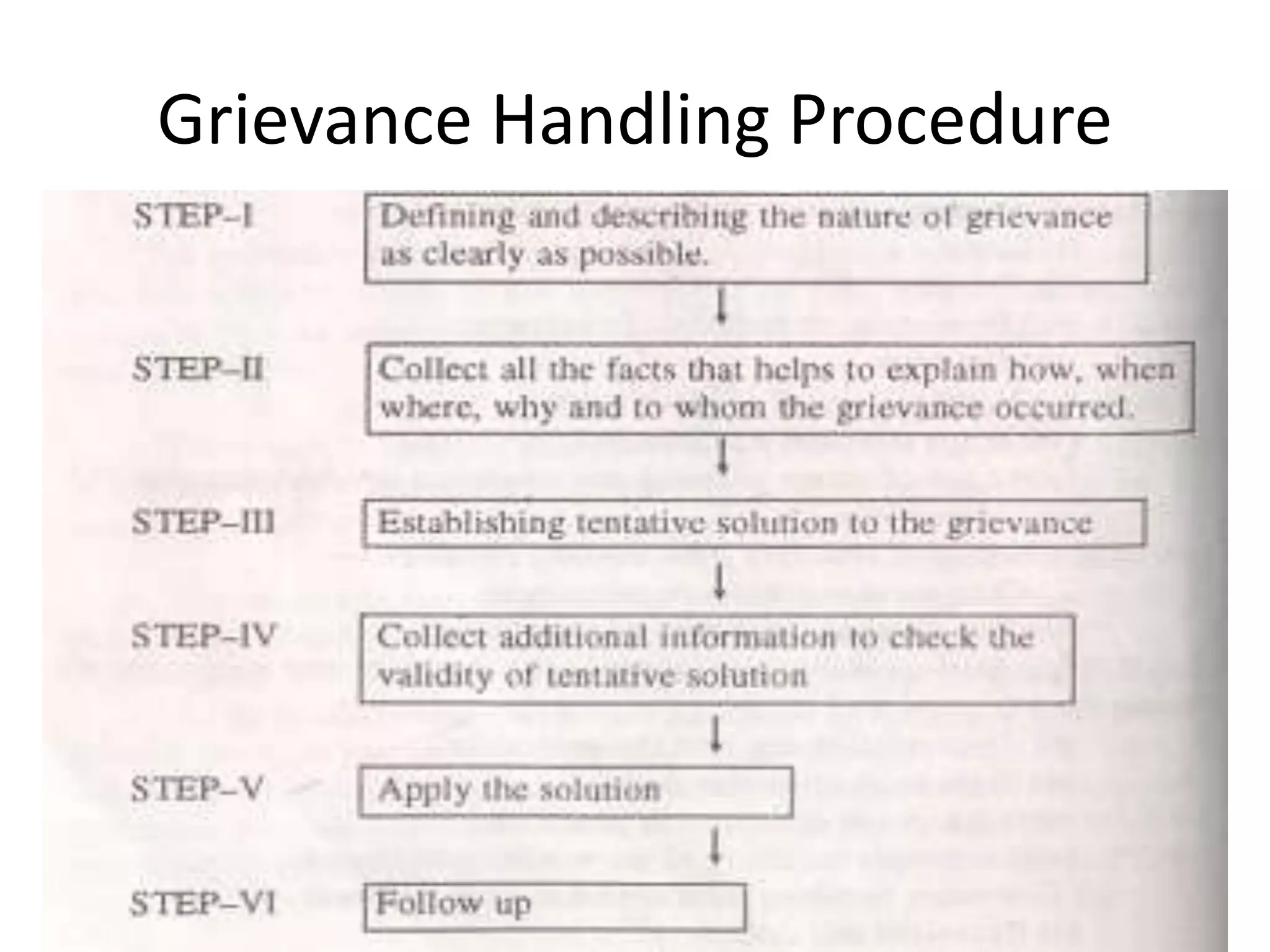 Grievance Handling.pptx