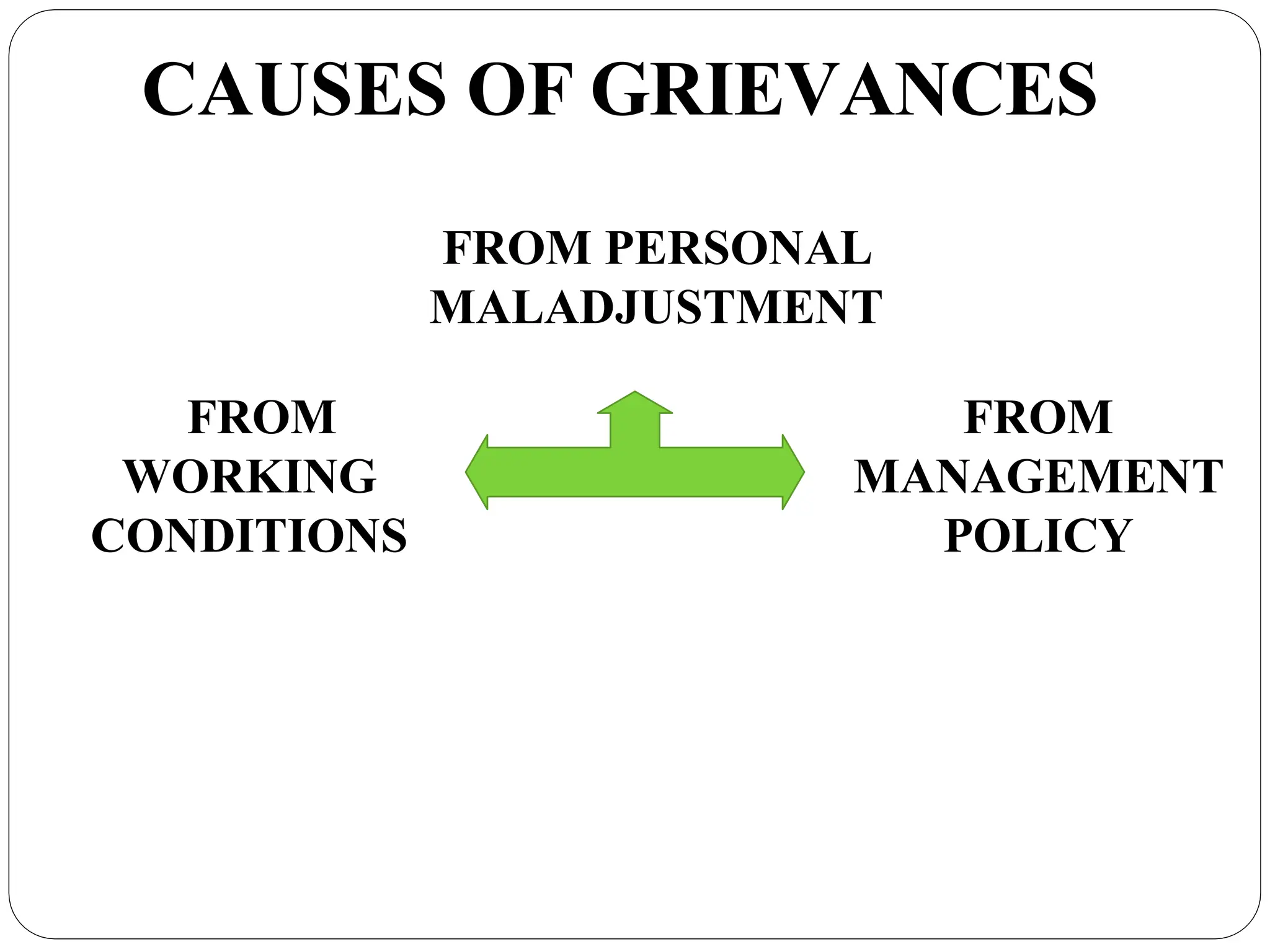 Grievance and its Handling Procedures.pptx