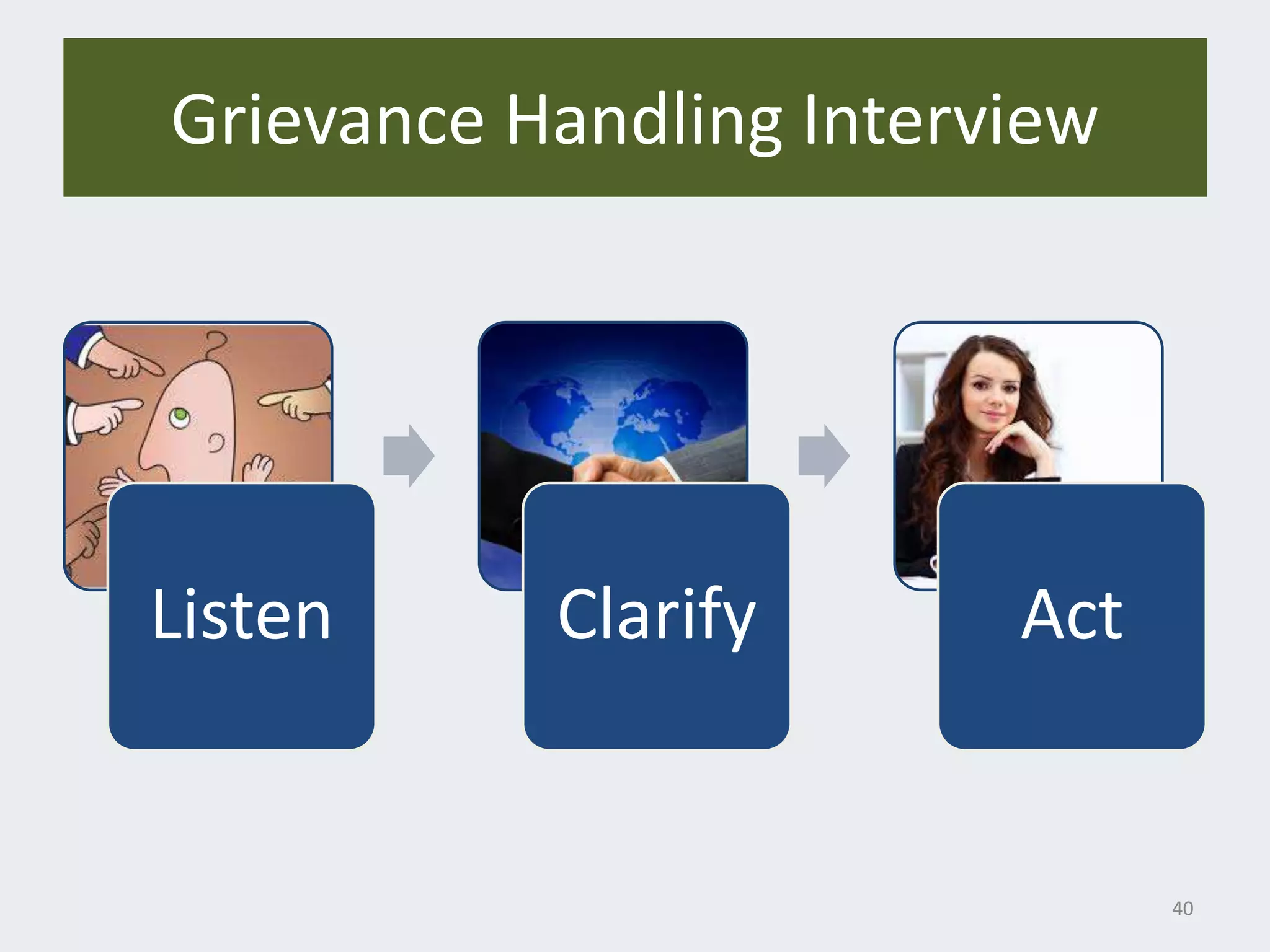Grievance handling and grievance procedure | PPTX