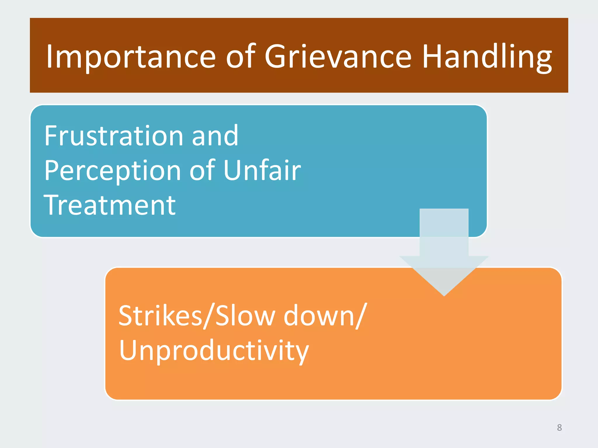 Grievance handling and grievance procedure | PPTX