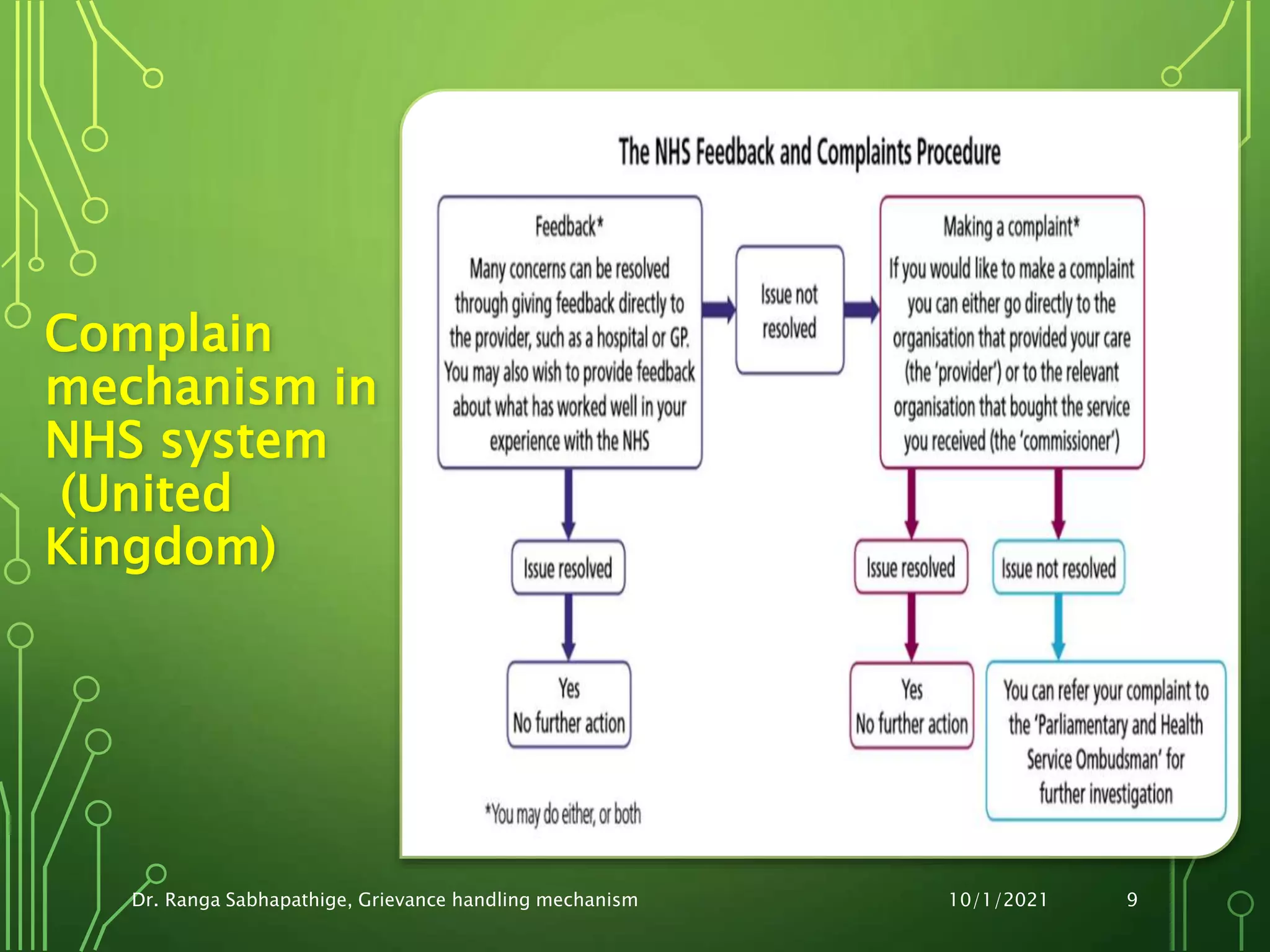 Grievance handling mechanisms in health systems | PPT Grievance handling mechanisms in health systems | PPT