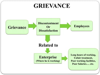 grievanceitshandlingprocedure-171027101500.pptx