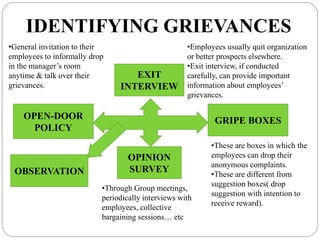 Grievance & its handling procedure | PPTX