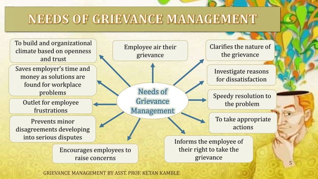 Grievance management | PPT
