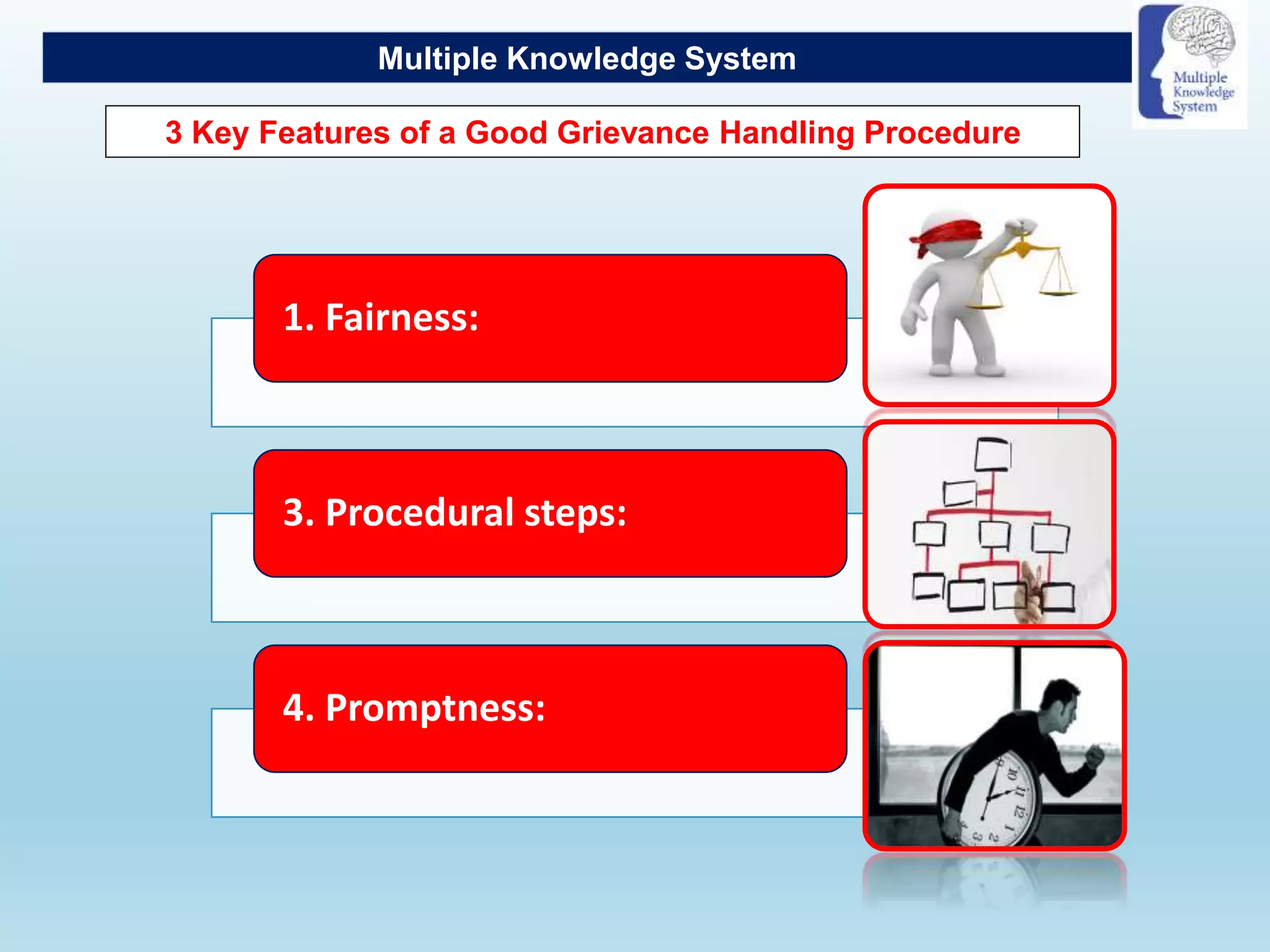 Corporate Training - Grievance management Training | PPT