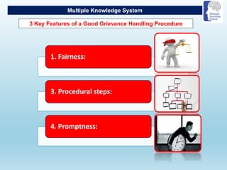 Corporate Training - Grievance management Training | PPT
