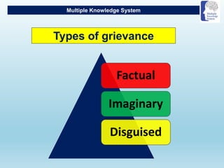 Corporate Training - Grievance management Training | PPT