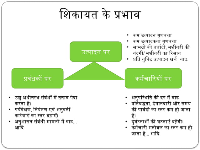 GRIEVANCE PROCEDURE PPT HINDI JP 2024.pptx