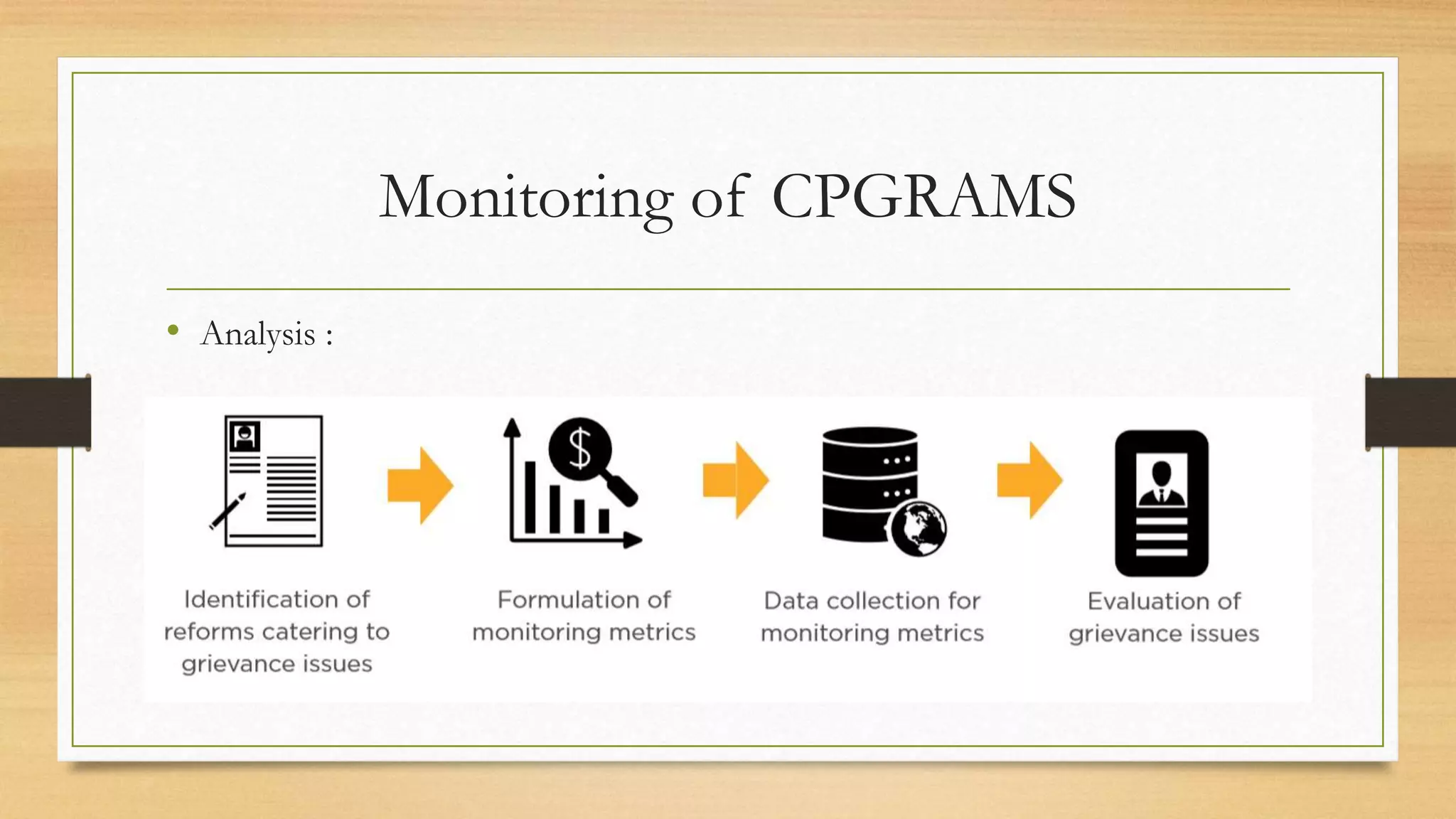 Grievance Redressal mechanism | PPTX