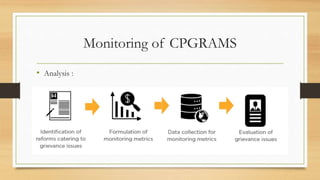 Grievance Redressal mechanism | PPTX