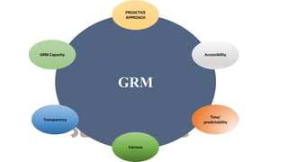 Grievance Redressal Mechanism - Training Slides .pdf