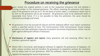 GRIEVANCE REDRESSAL MECHANISM IN ITD.pptx