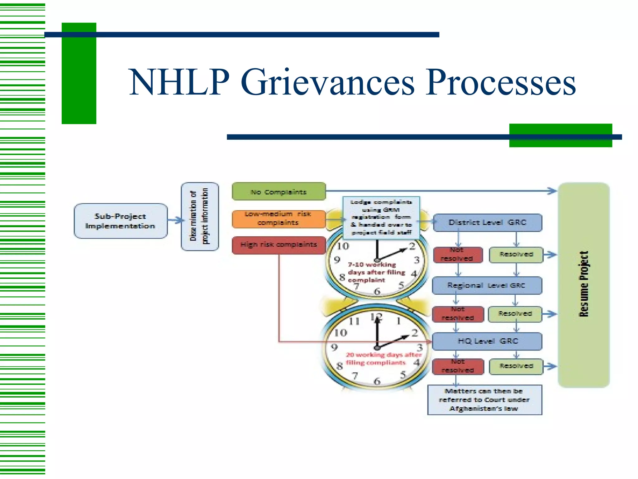 Grievance redress mechanism 2017 | PPT