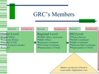 Grievance redress mechanism 2017 | PPT
