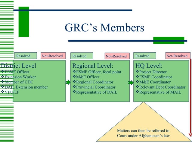 Grievance redress mechanism 2017 | PPT