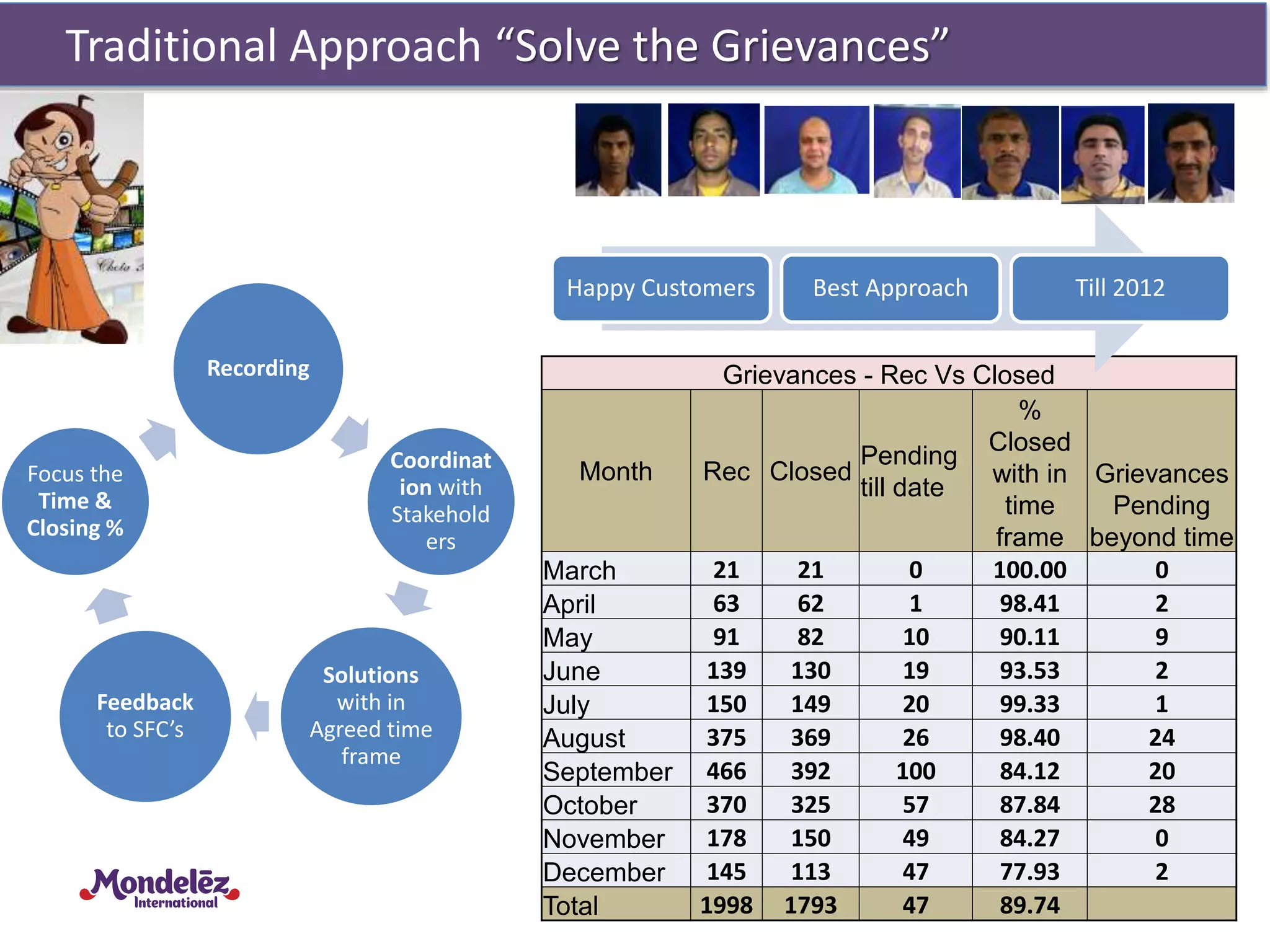 Grievance Reduction GB project.pptx