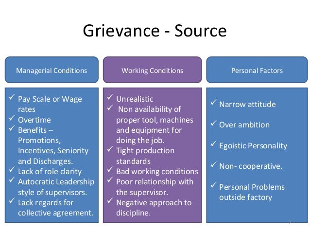 Grievances and Grievance Handling