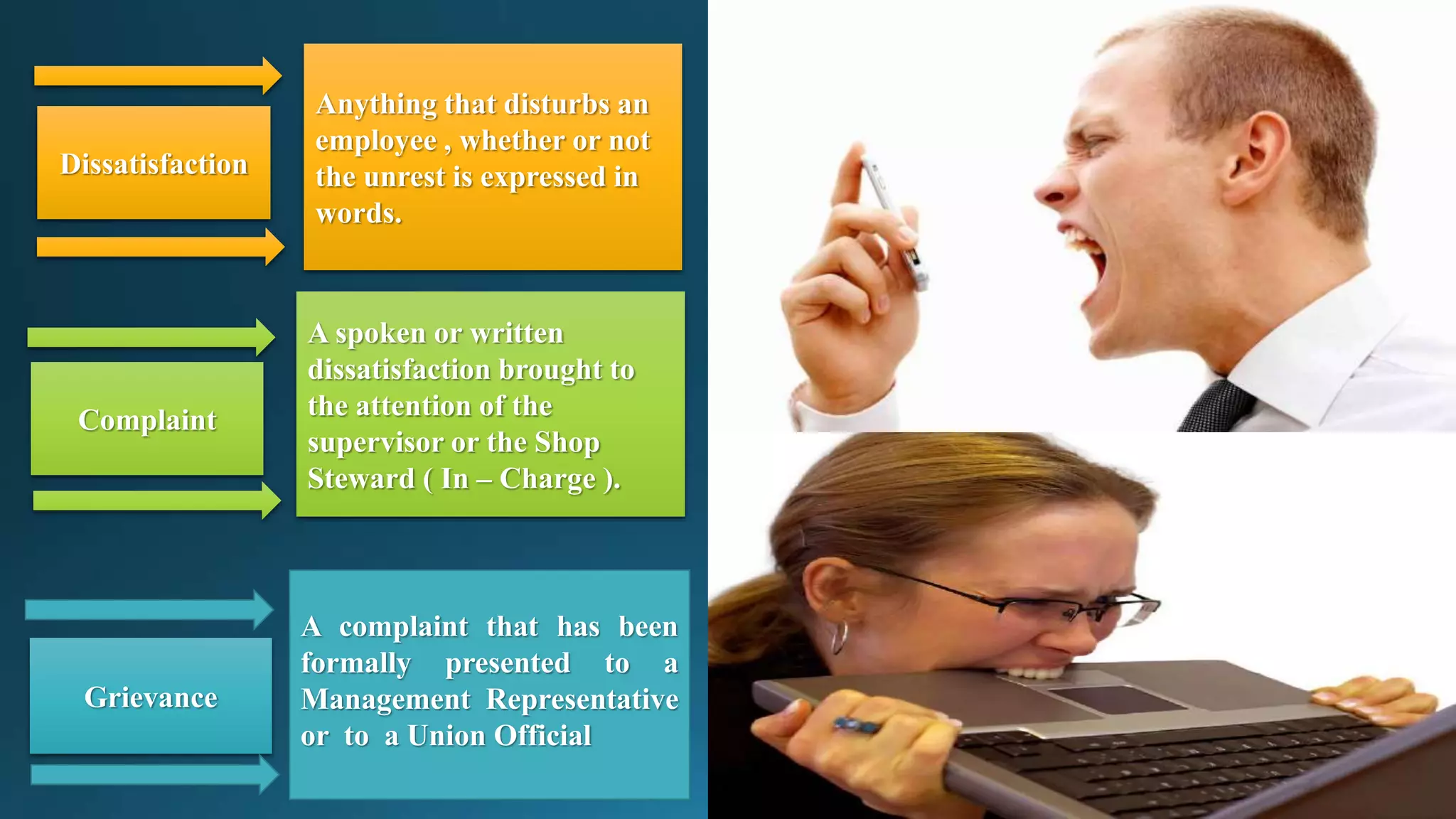 Features and Forms of Grievances | PPT