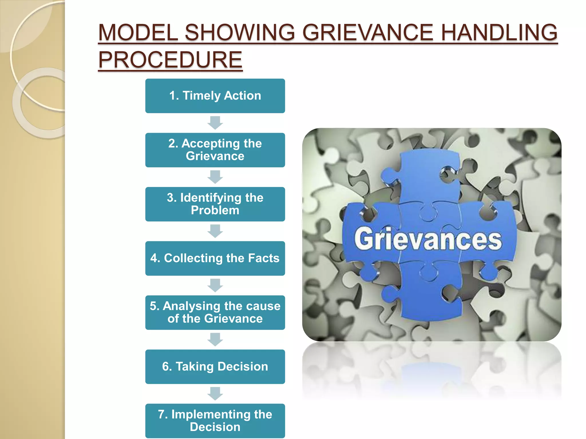 Grievances and guidelines for handling grievances | PPTX