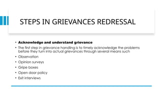 Grievances Redressal Procedure detailed presentation.pptx