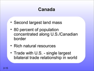 Chapter 2: Global Marketplaces and Business Centers | PPT
