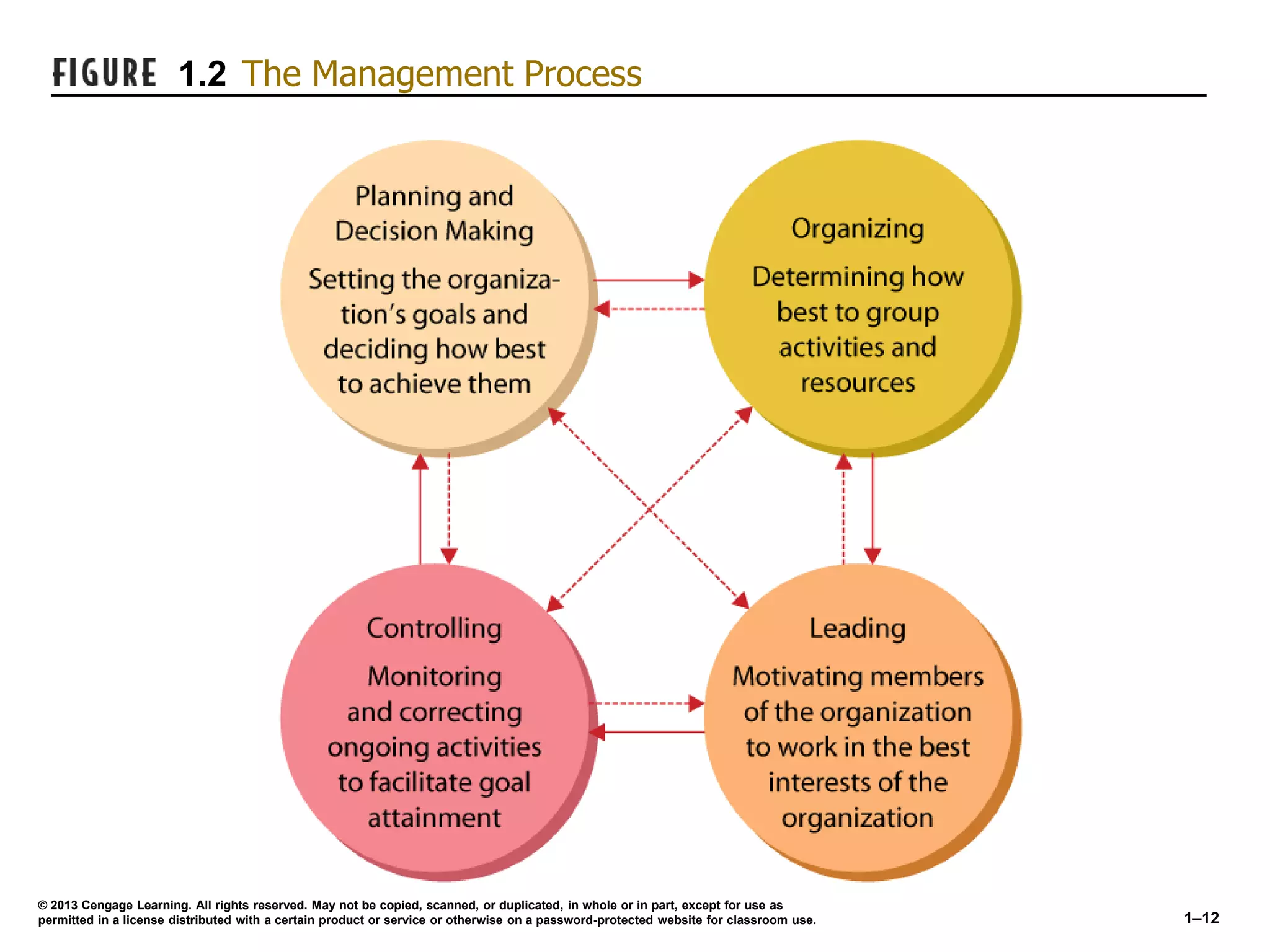 Management Principles and Practices - Ricky W. Griffin 11th Edition ...