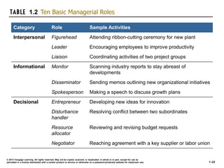 Management Principles and Practices - Ricky W. Griffin 11th Edition ...