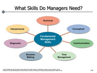 Management Principles and Practices - Ricky W. Griffin 11th Edition ...