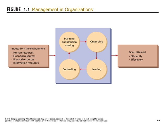 Management Principles and Practices - Ricky W. Griffin 11th Edition ...