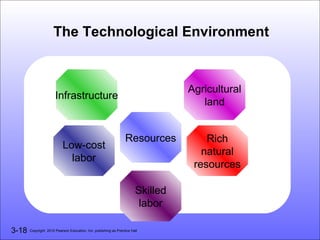 Griffin ib6e ppt_03 | PPT