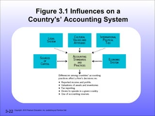 Griffin ib6e ppt_03 | PPT