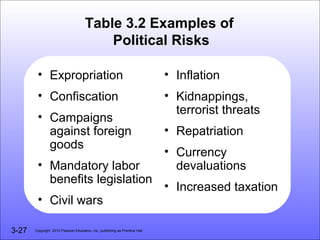 Griffin ib6e ppt_03 | PPT