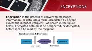 Information security / Cyber Security ppt | PPT