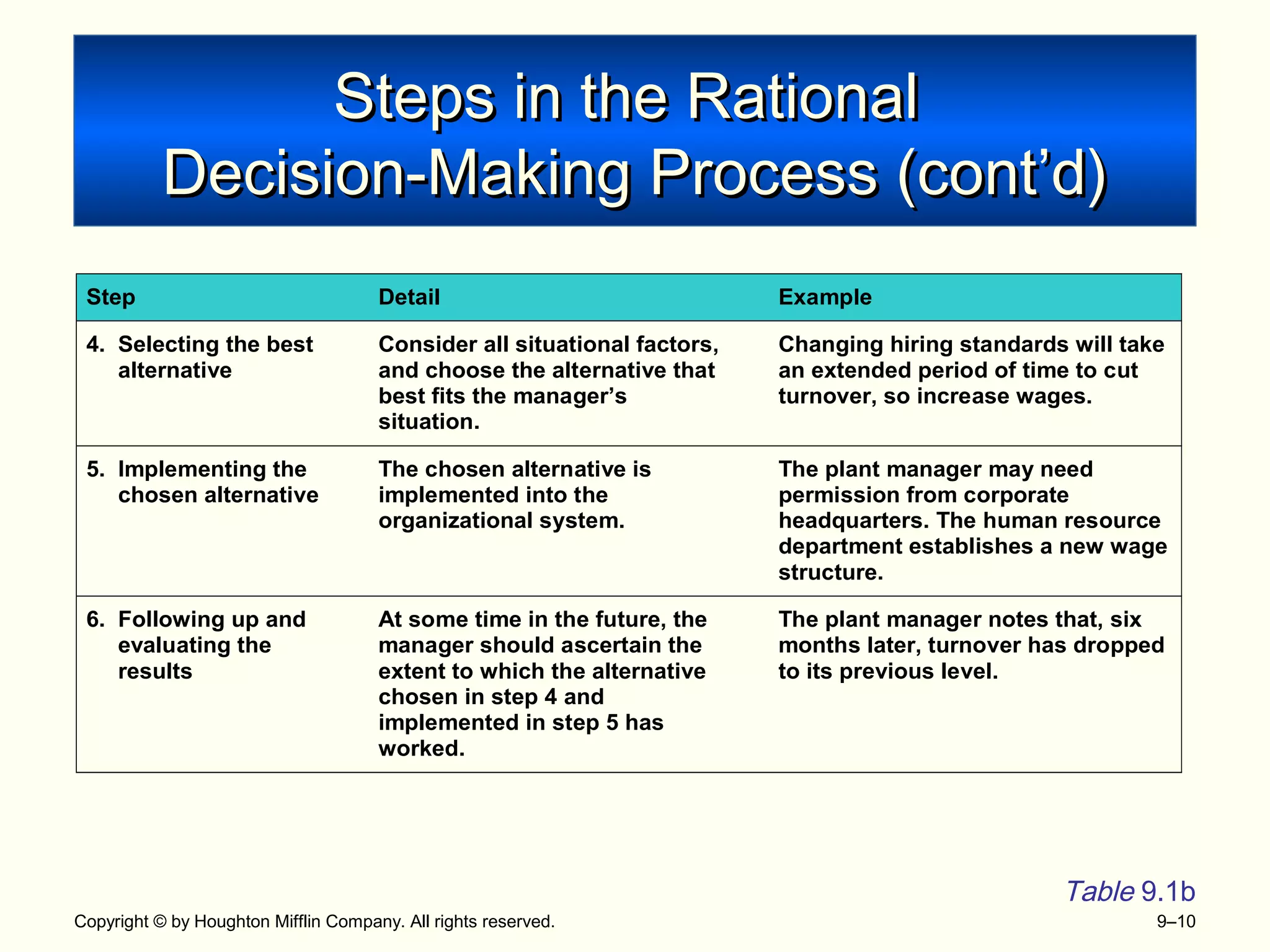 Griffin types of decision making | PPT