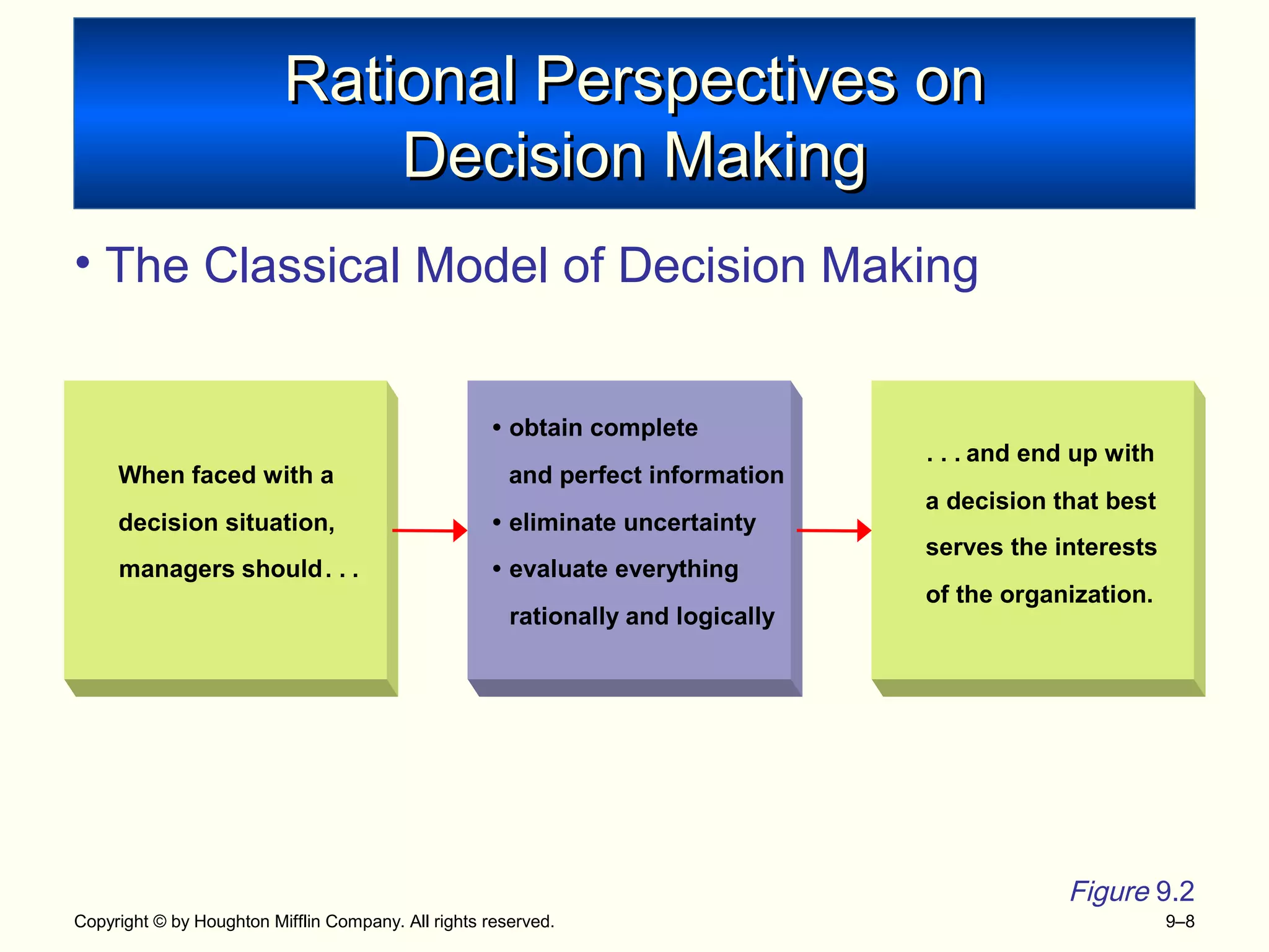 Griffin types of decision making | PPT