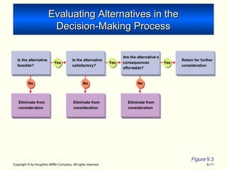 Griffin types of decision making | PPT