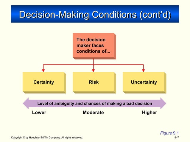 Griffin types of decision making | PPT | Job Market | Economy
