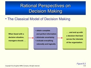 Griffin types of decision making | PPT
